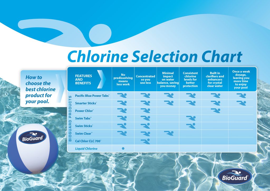 Frequently Asked Questions - Pool Water Specialists